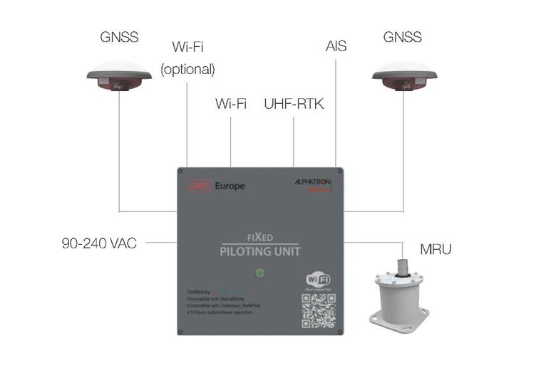 FiXed Piloting Unit, Panama Canal, Pilotage, Neopanamax, JRC - tnlcom.gr