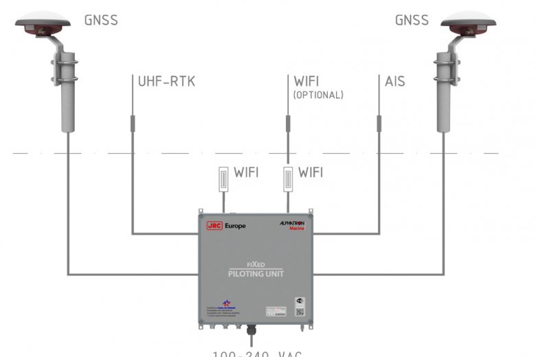 FiXed Piloting Unit, Panama Canal, Pilotage, Neopanamax, JRC - tnlcom.gr